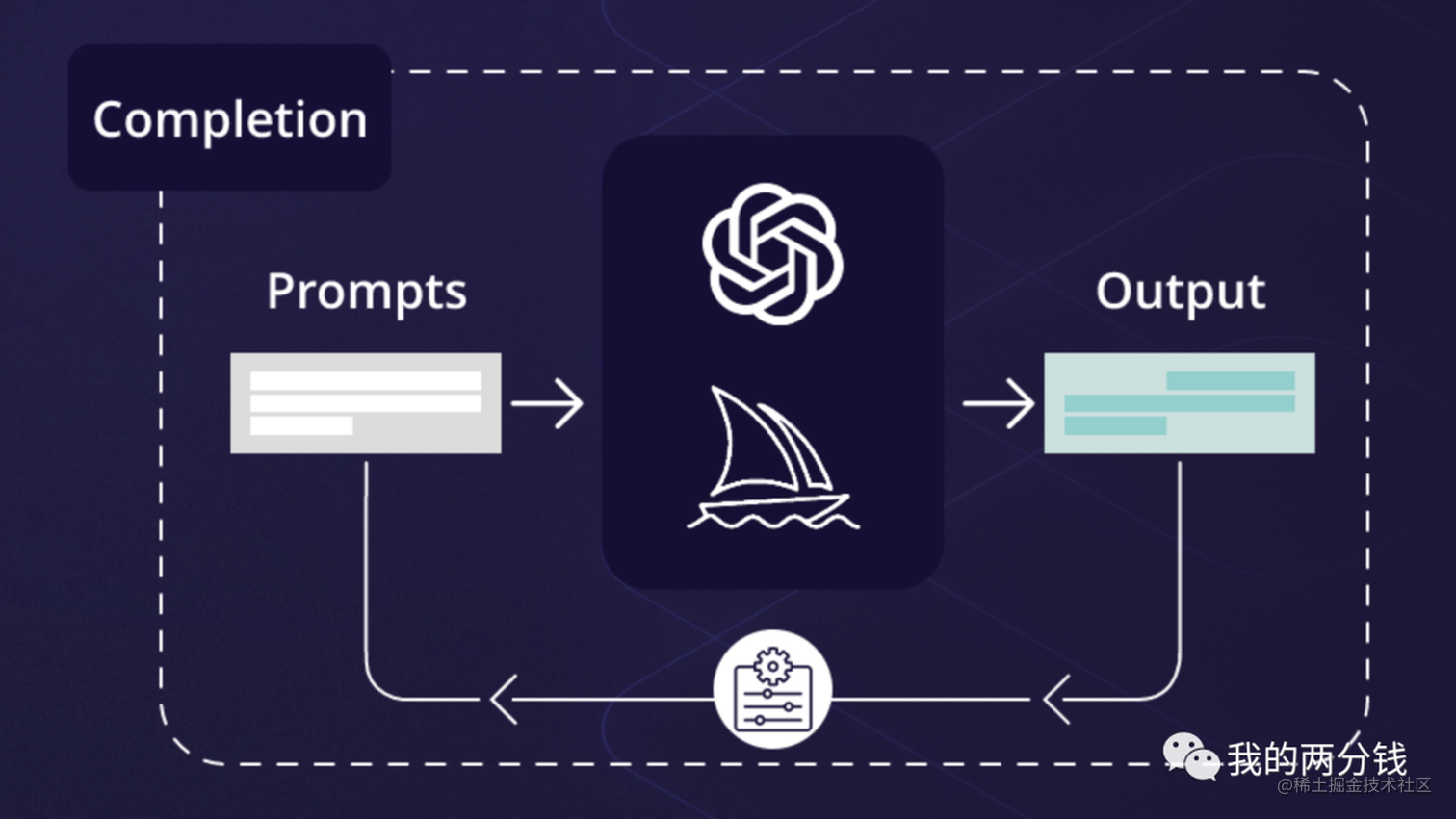 释放ChatGPT的真正潜力：Prompt技巧进阶指南 - 掘金