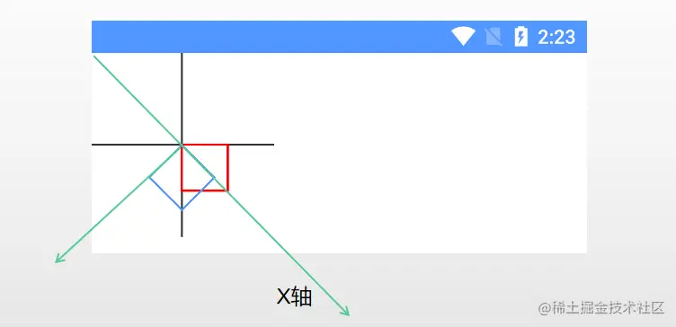 Android View | Canvas详解熟悉Android自定义View的开发者对于Canvas应该比较熟悉，在我 - 掘金