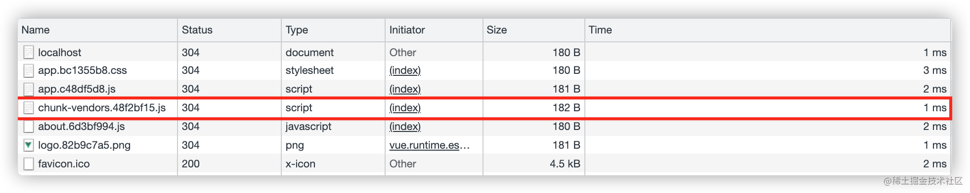Vue 打包 chunk-vendors.js 文件过大导致页面加载缓慢解决方案 - 掘金