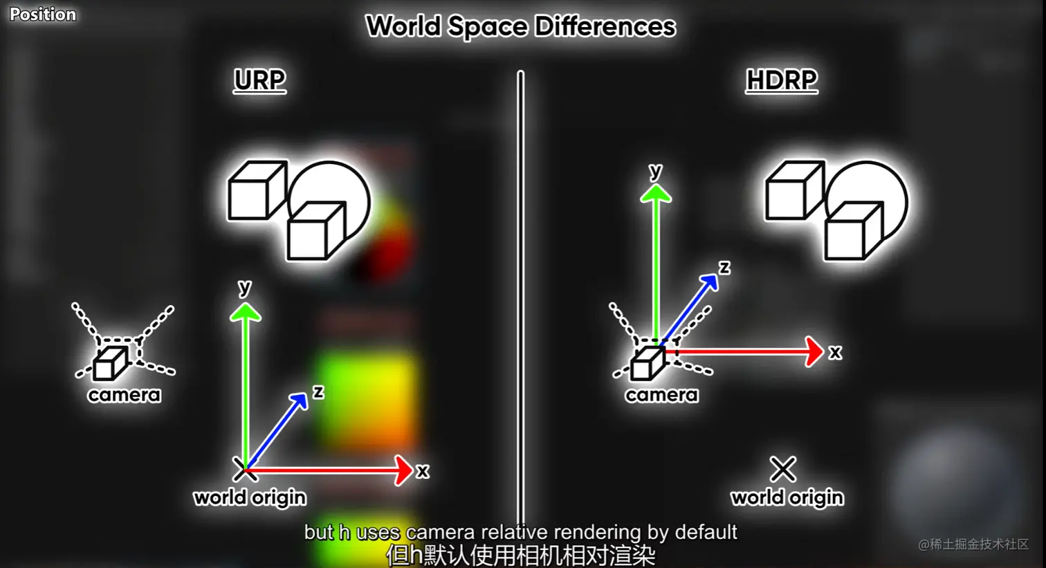 Unity Shader 中 的 Absolute World Position 是什么鬼前言 最近看到一个效果它使用的 - 掘金