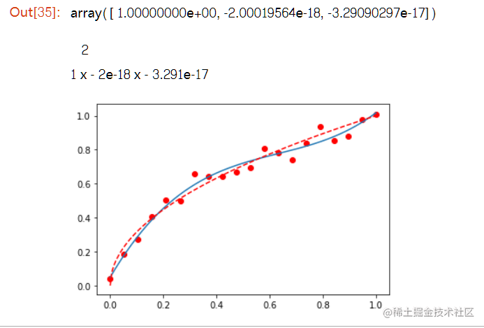 Introduction to the concept of model fit degree in deep learning and ...