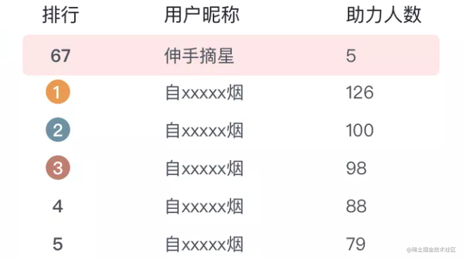【lyz Table移动端高度自定义表格插件】 掘金