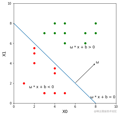 Perceptron Algorithm Classical Binary Classification Algorithm
