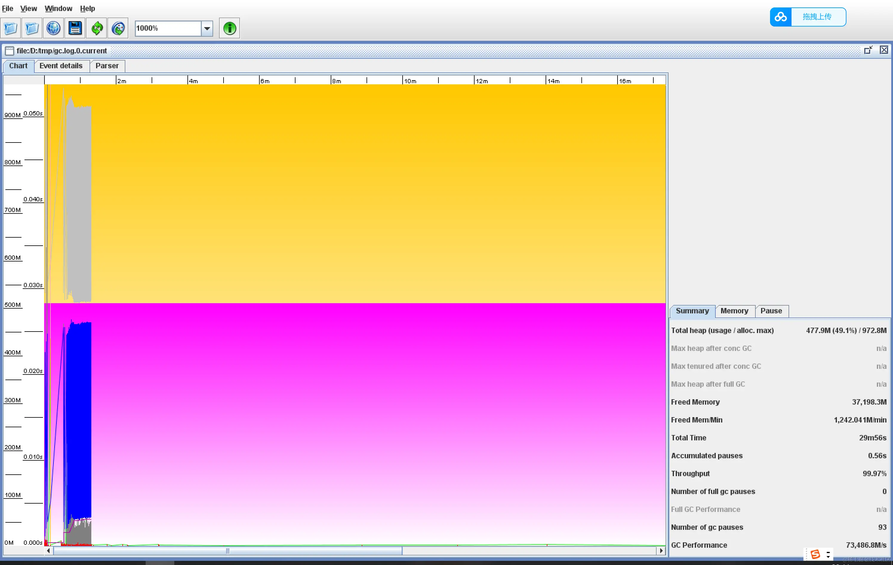 Troubleshooting系列-gc日志分析及分析工具介绍GCViewer介绍 GCViewer是一款用于分析和可视 - 掘金