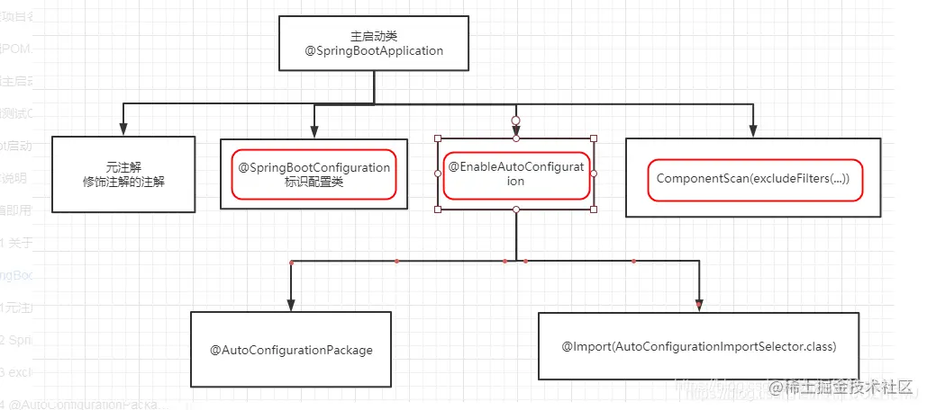 【开箱即用】SpringBoot报- @ConditionalOnClass found required class 'XXXX' - 掘金