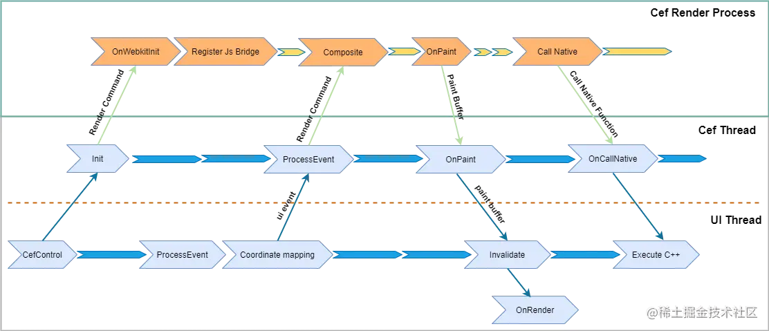 网易 Duilib：功能全面的开源桌面 UI 开发框架Duilib 是 Windows 系统下的开源的 DirectUI - 掘金