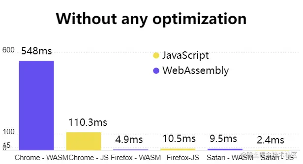 【WASM入门与实战】使用 Rust 封装一个WASM NPM包全文大约 1W 字，本文同时收录在公粽号：泡芙学前端。主 - 掘金