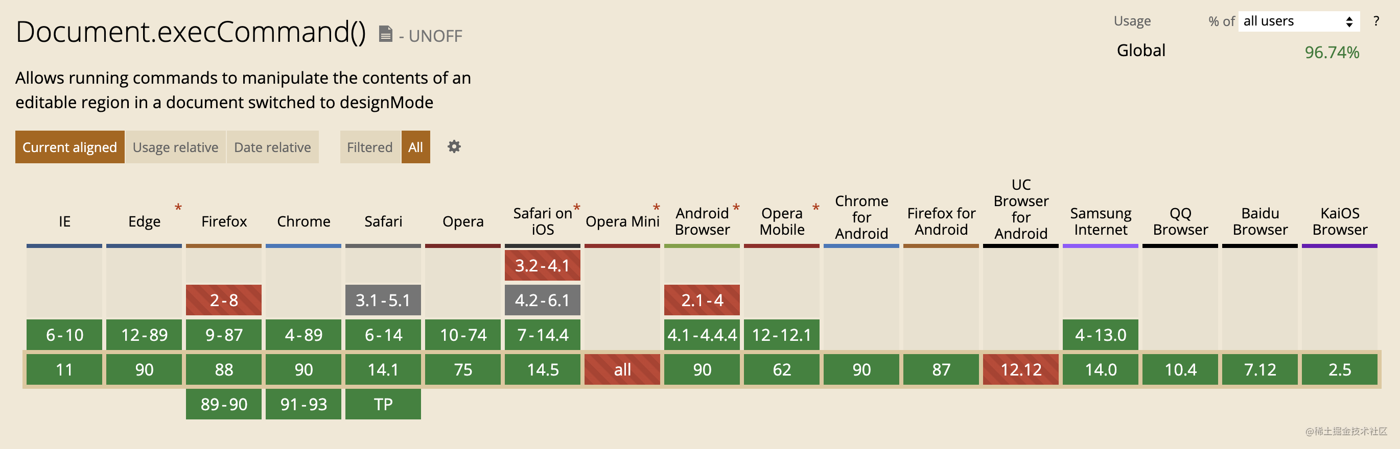 js使用剪贴板的三种方式 - 掘金