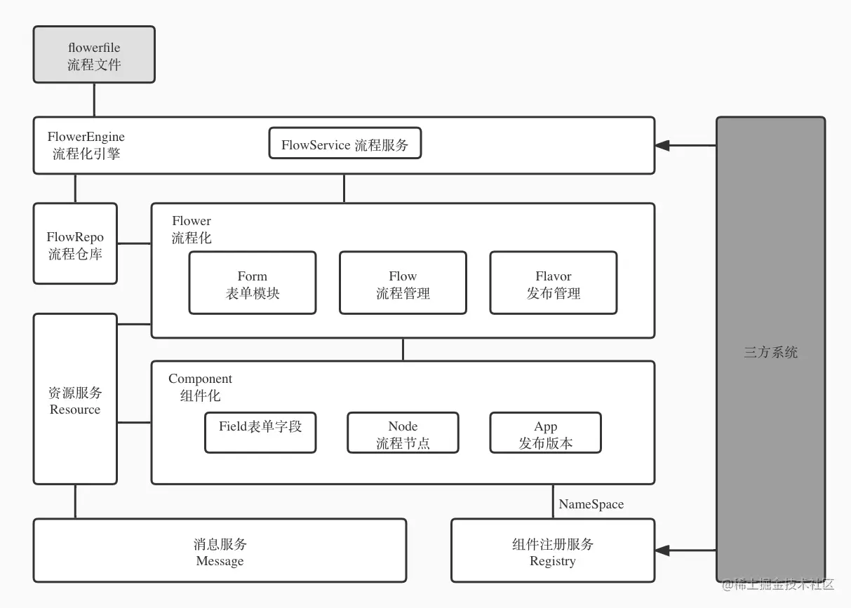 一种基于编排的workflow工作流设计方案基于编排思想的工作流是什么？尝试借鉴dockerfile编排思想设计work 掘金