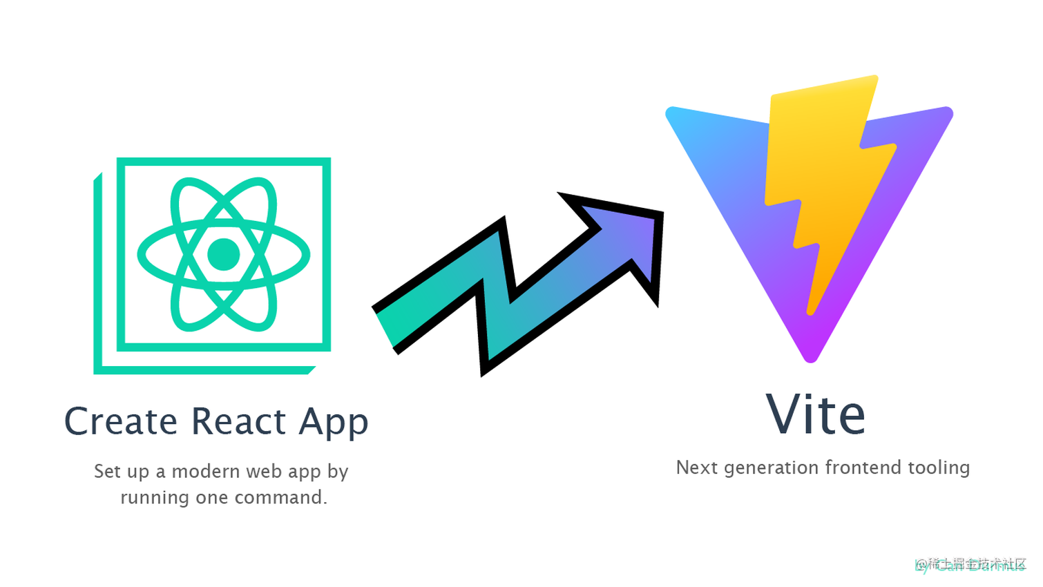 React团队回应用Vite替换Create React App的建议 - 掘金