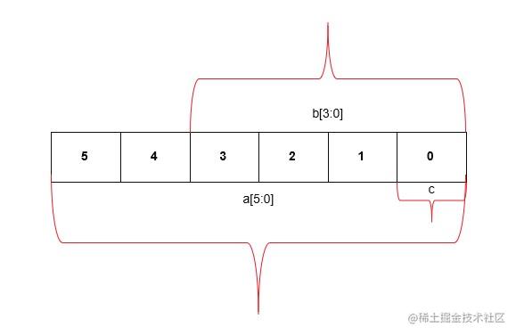 SystemVerilog 中的联合体 (union) - 掘金