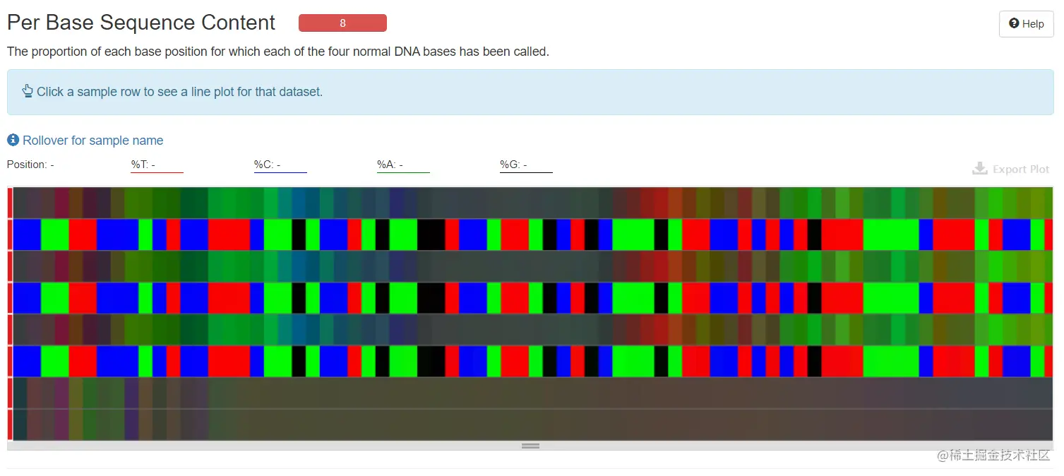 MultiQC的安装及使用MultiQC简介 NGS技术的进步催生了新的实验设计、分析类型和极高通量测序数据的生成。对于 - 掘金