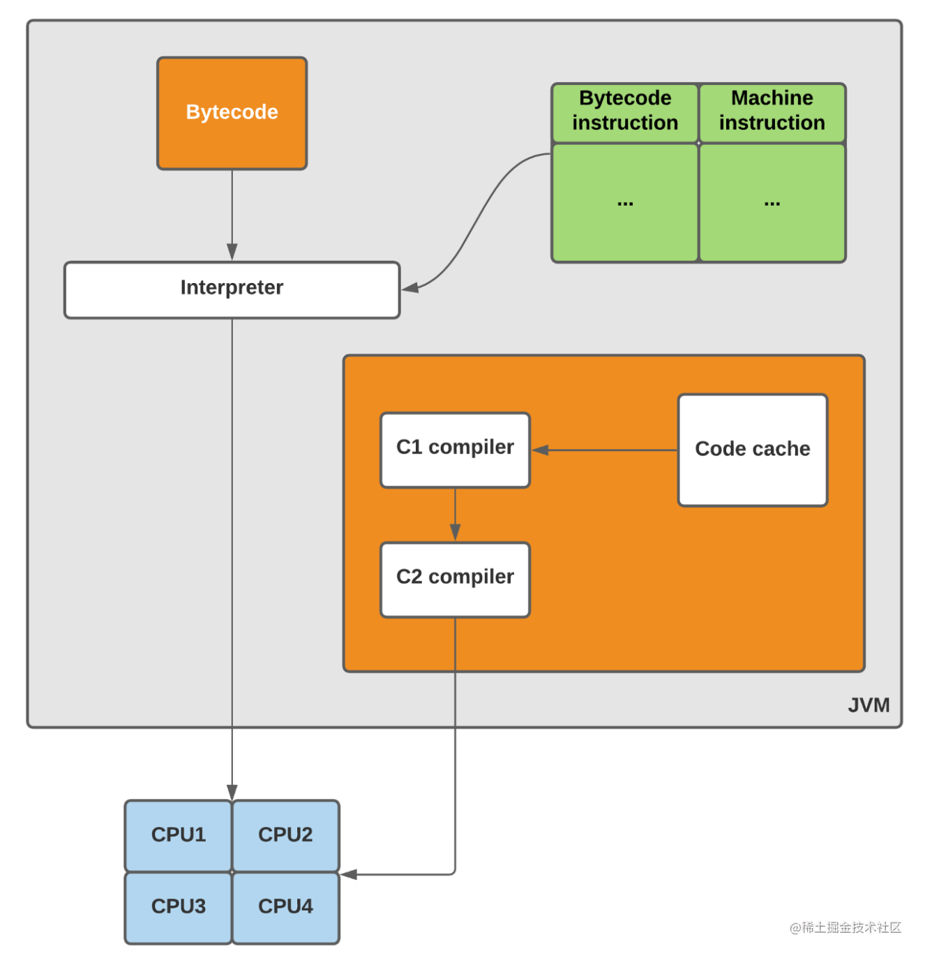 Spring Boot Graalvm 本地镜像使用入门指南（1） 掘金
