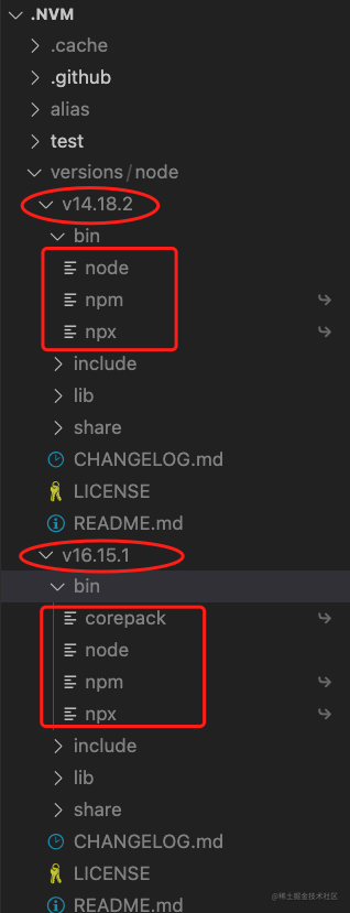 Node.js Corepack - 掘金