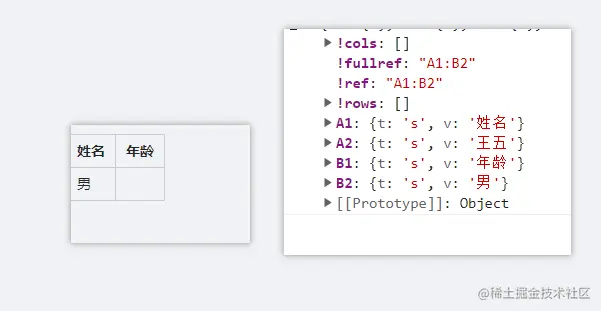 Xlsx基本使用教程注意 在下面我们所说的dom都指的是table表格元素 Workbook 我们将它看做一个存放日记的 掘金