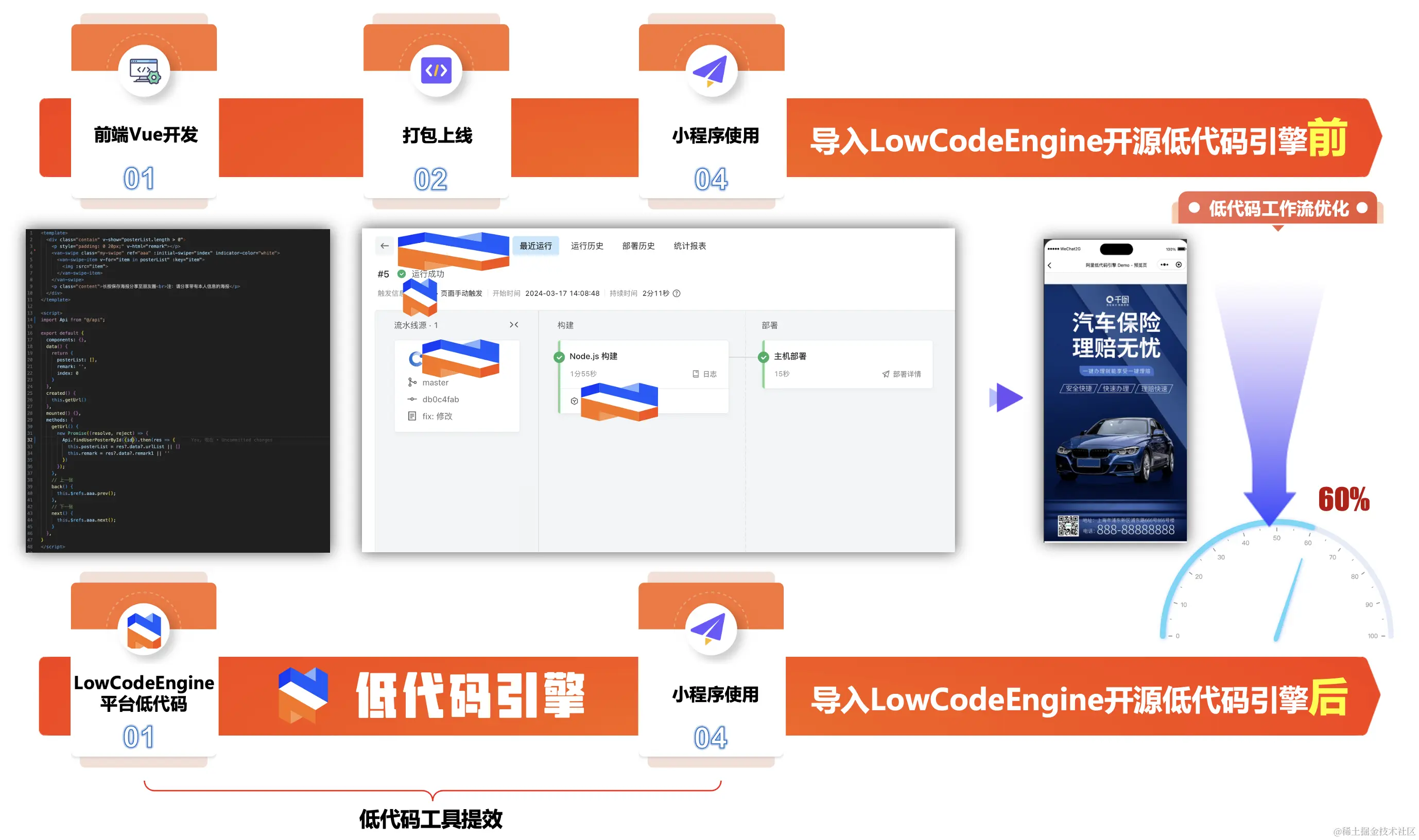 基于LowCodeEngine开源低代码引擎，打造快速交付的神器，赋能低代码平台 - 掘金