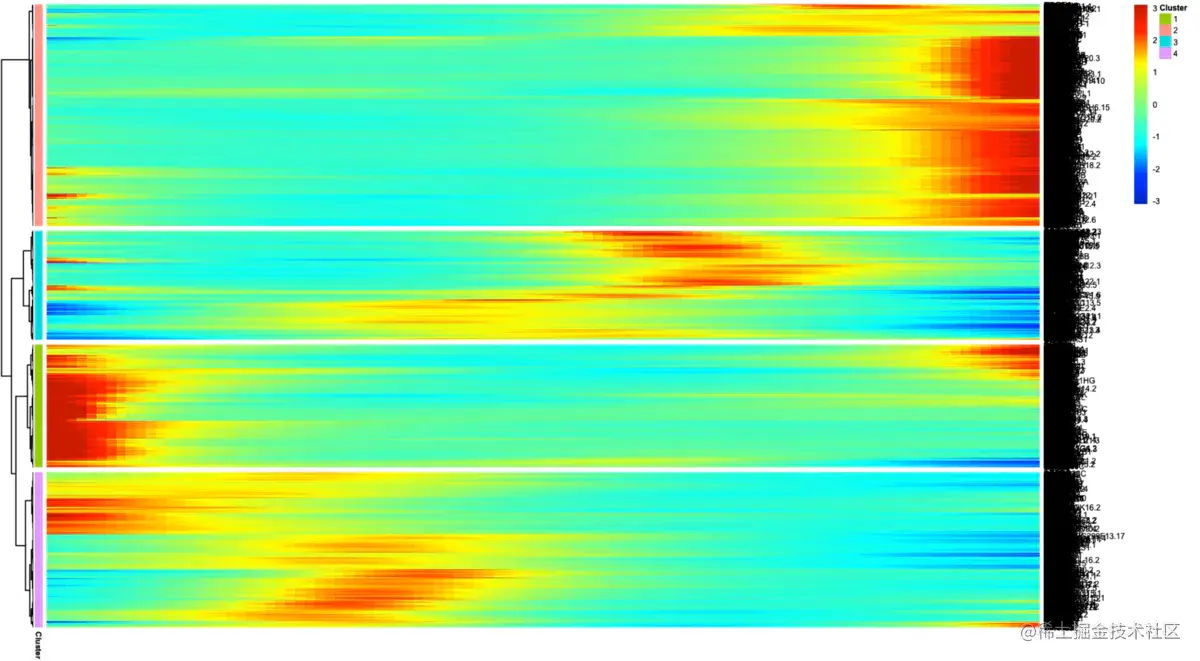 SC| monocle2 # 拟时序分析就是差异分析的细节剖析 # 单细胞之轨迹分析-2：monocle2 原理解读+实 - 掘金