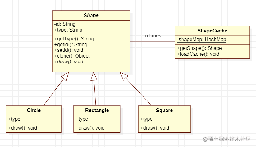 Design pattern series - Prototype pattern - Moment For Technology