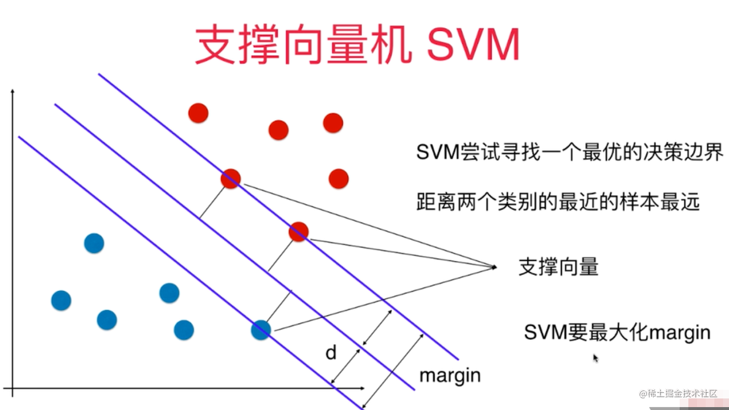 【Sklearn】【API详解】【SVM】- sklearn.svm.SVR参数详解（二） - 掘金