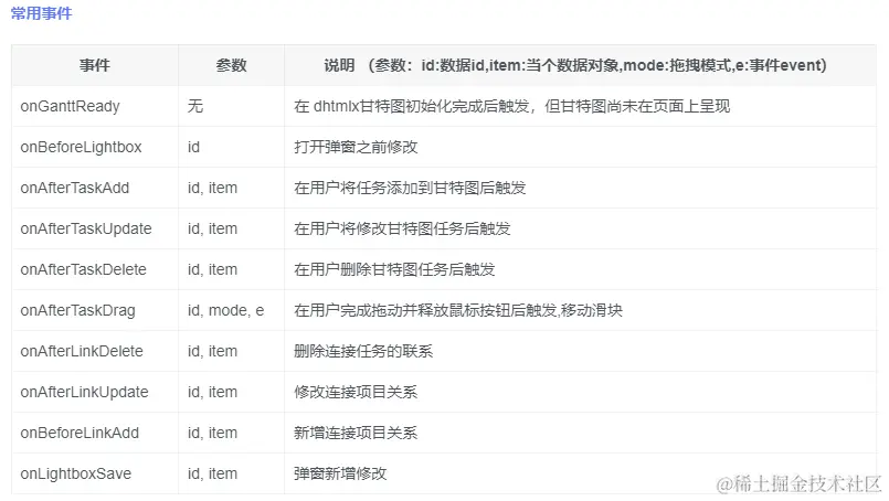 vue2实现甘特图Vue2使用DHTMLX Gantt 甘特图 [官网地址](How to Start with dht - 掘金