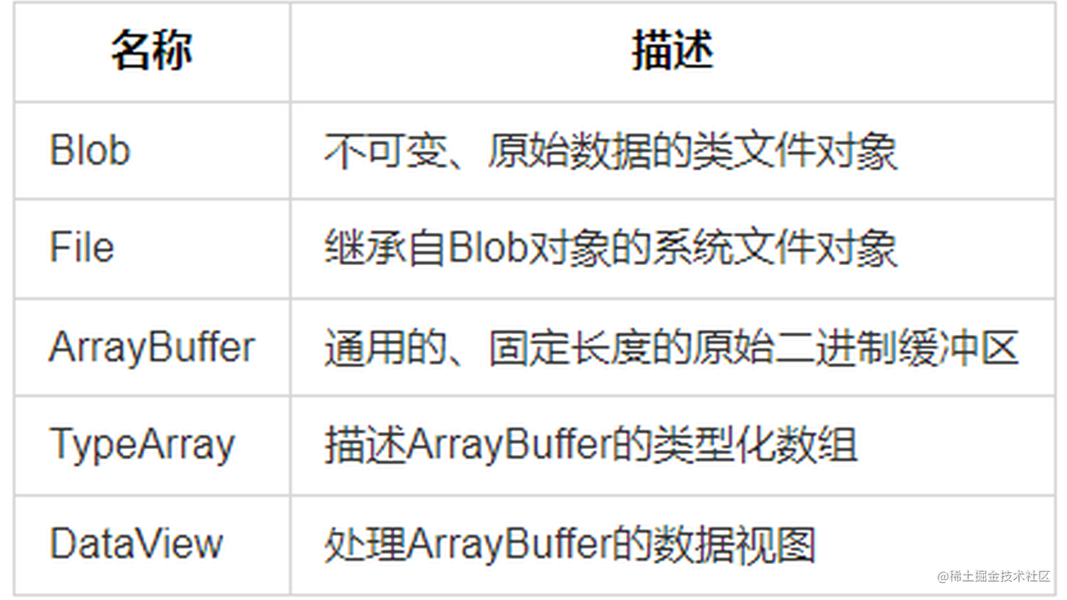 深入理解前端字节二进制知识以及相关API - 掘金