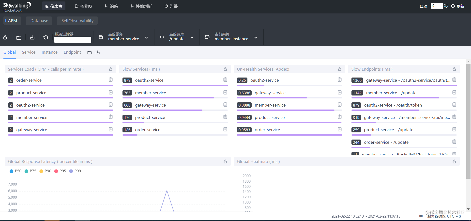 Spring Cloud Alibaba 实战（八）SkyWalking篇 - 掘金