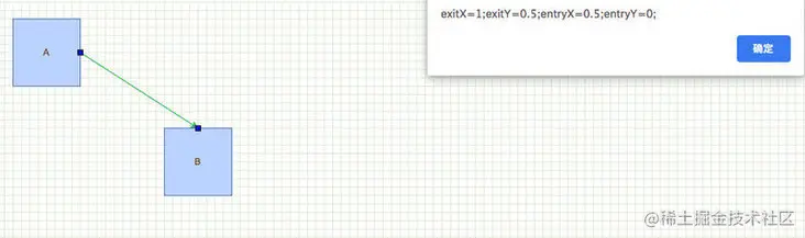 mxGraph 入门实例教程转载：mxGraph 入门实例教程 在上一篇文章 《记一次绘图框架技术选型: jsPlumb - 掘金