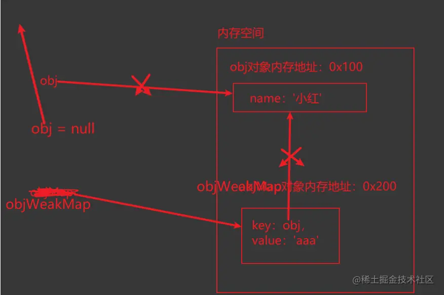 手写一个丐版的mini-Vue，超级详细！！！看完你也可以写主要根据vue的三个核心系统手写简易版的mini-vue，文 - 掘金