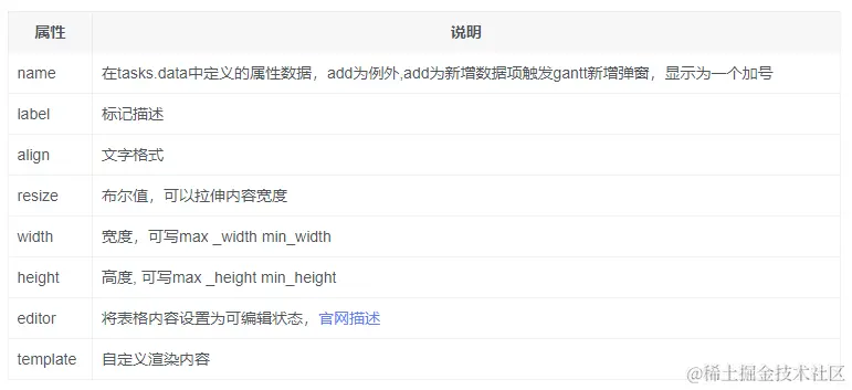 vue2实现甘特图Vue2使用DHTMLX Gantt 甘特图 [官网地址](How to Start with dht - 掘金