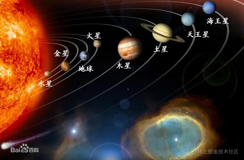 How to create a 3d solar system with three.js - Moment For Technology