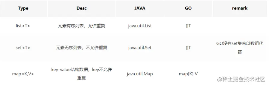 RPC框架之——thrift的深入理解（一）1、thrift的基本介绍 1.1 thrift的定义 Thrift是一个轻 - 掘金