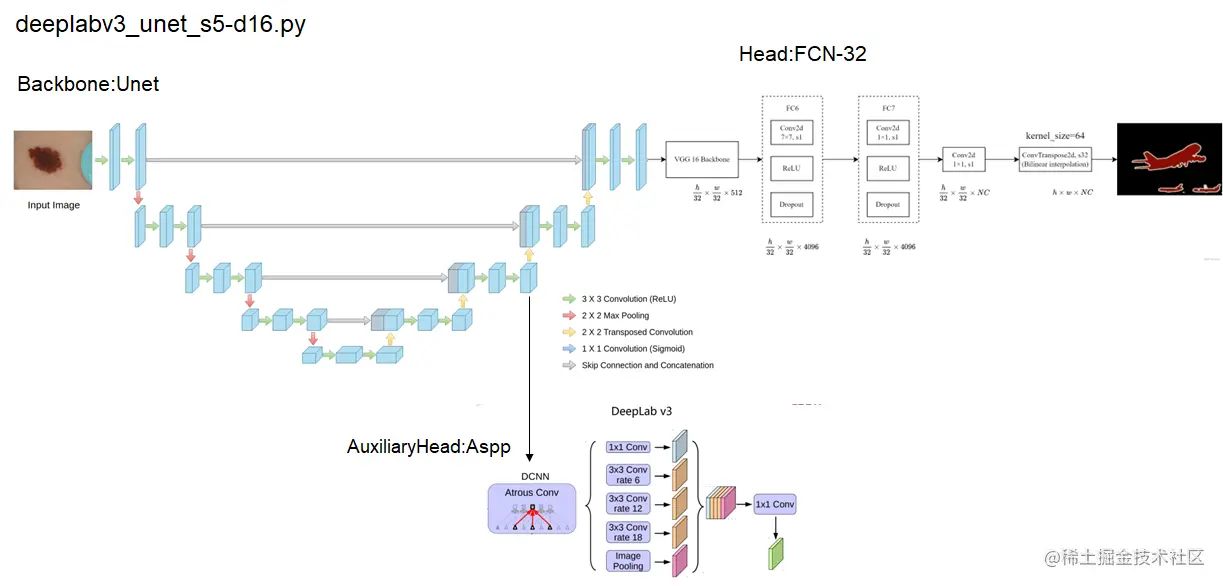 8. 语义分割竞赛 MICCAI 2023 Challenges ：STS-基于2D 全景图像的牙齿分割任务1. 背景介 - 掘金