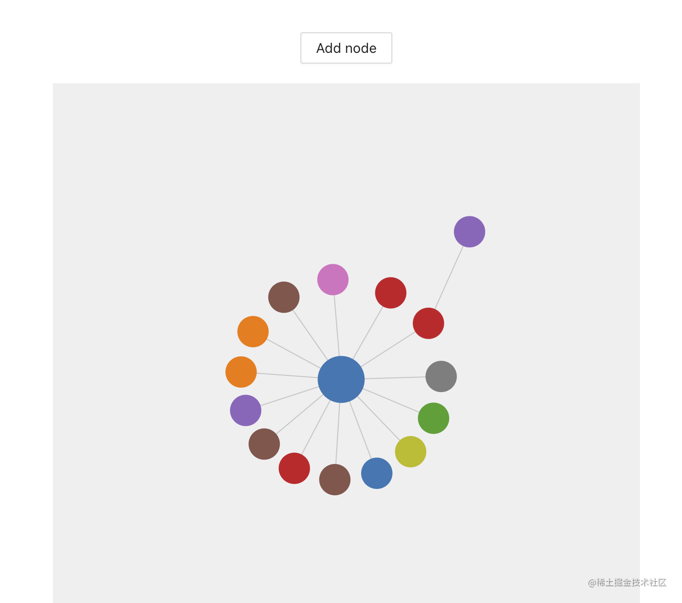React 最佳实践：集成第三方库（D3.js） - 掘金