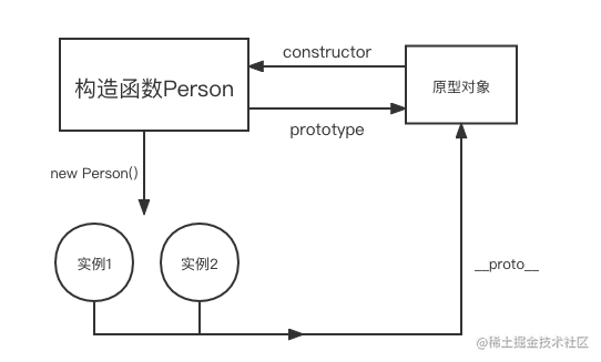 Learn the prototype and prototype chain again in 2022 - Moment For ...