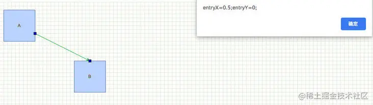 mxGraph 入门实例教程转载：mxGraph 入门实例教程 在上一篇文章 《记一次绘图框架技术选型: jsPlumb - 掘金