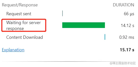 Vue3 Ant Design Vue Vite 页面渲染很慢使用vue Vite重构webpack项目，解决 V 掘金