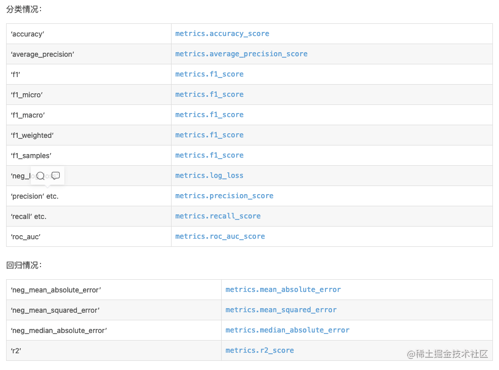 机器学习：GridSearchCV（网格搜索+交叉验证） - 掘金