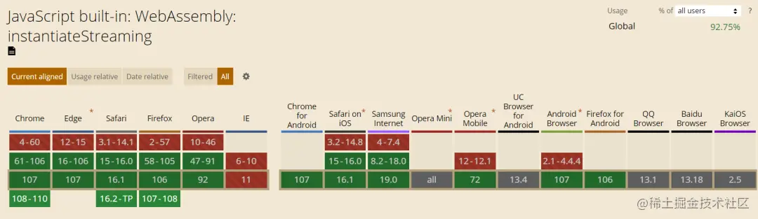 【WASM入门与实战】使用 Rust 封装一个WASM NPM包全文大约 1W 字，本文同时收录在公粽号：泡芙学前端。主 - 掘金