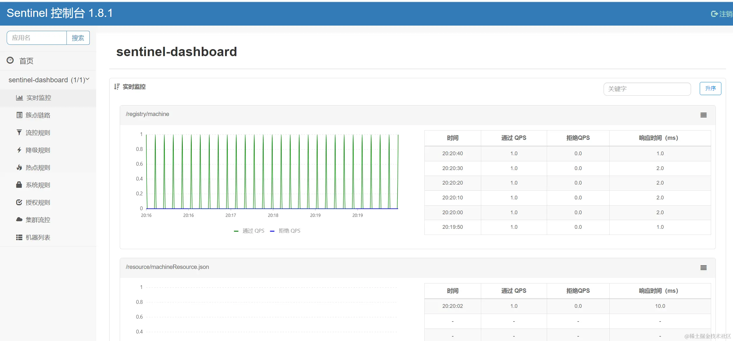 小白学习docker搭建sentinel-dashboard概述 Sentinel提供一个轻量级的开源控制台，它提供机器 - 掘金