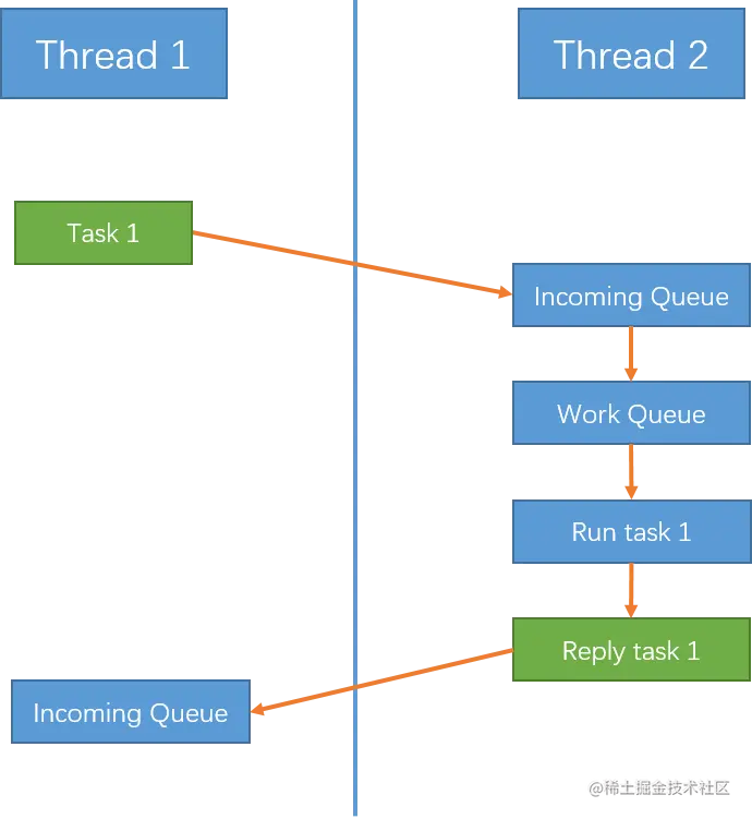 网易 Duilib：功能全面的开源桌面 UI 开发框架Duilib 是 Windows 系统下的开源的 DirectUI - 掘金
