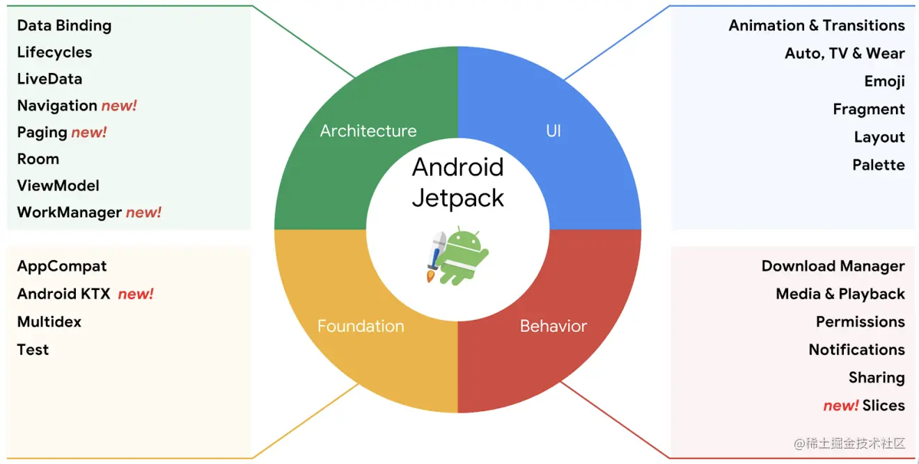 “终于懂了“系列：Jetpack AAC完整解析（一）Lifecycle 完全掌握！JetPack更多是一种概念和态度， - 掘金