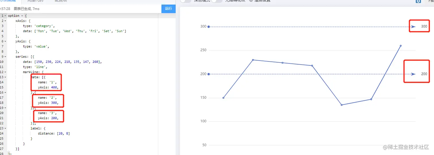 Echarts MarkLine Echarts M 