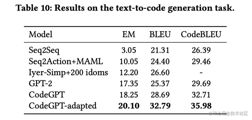 论文笔记：CodeXGLUE: A Machine Learning Benchmark Dataset for Code Understanding and - 掘金