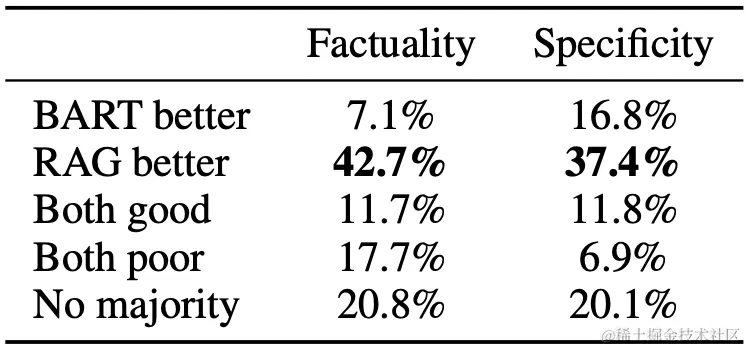 【论文翻译】RAG：Retrieval-Augmented Generation for Knowledge-Intensive NLP ...