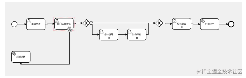 流程设计器快速实现，实现JSON转BPMN - 掘金