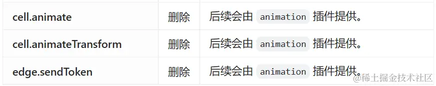 在vue项目里用antv-X6生成一张版本分支图 (一) - 掘金