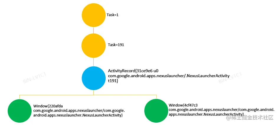 2【Android 12】WindowContainer类 - 掘金