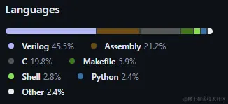 【verilog开源赏鉴】PicoRV32：A Size-Optimized RISC-V CPU项目概述 PicoRV - 掘金