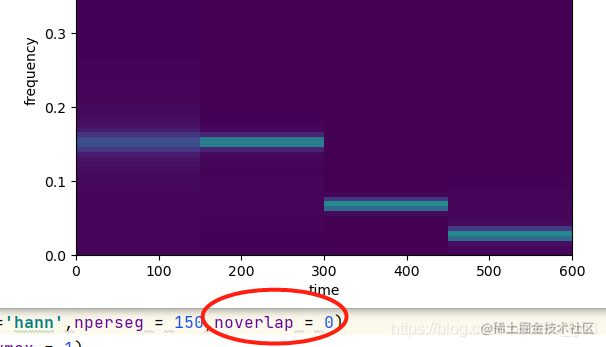 信号各种变换 python实现 DFT,STFT,CWT,DWT - 掘金