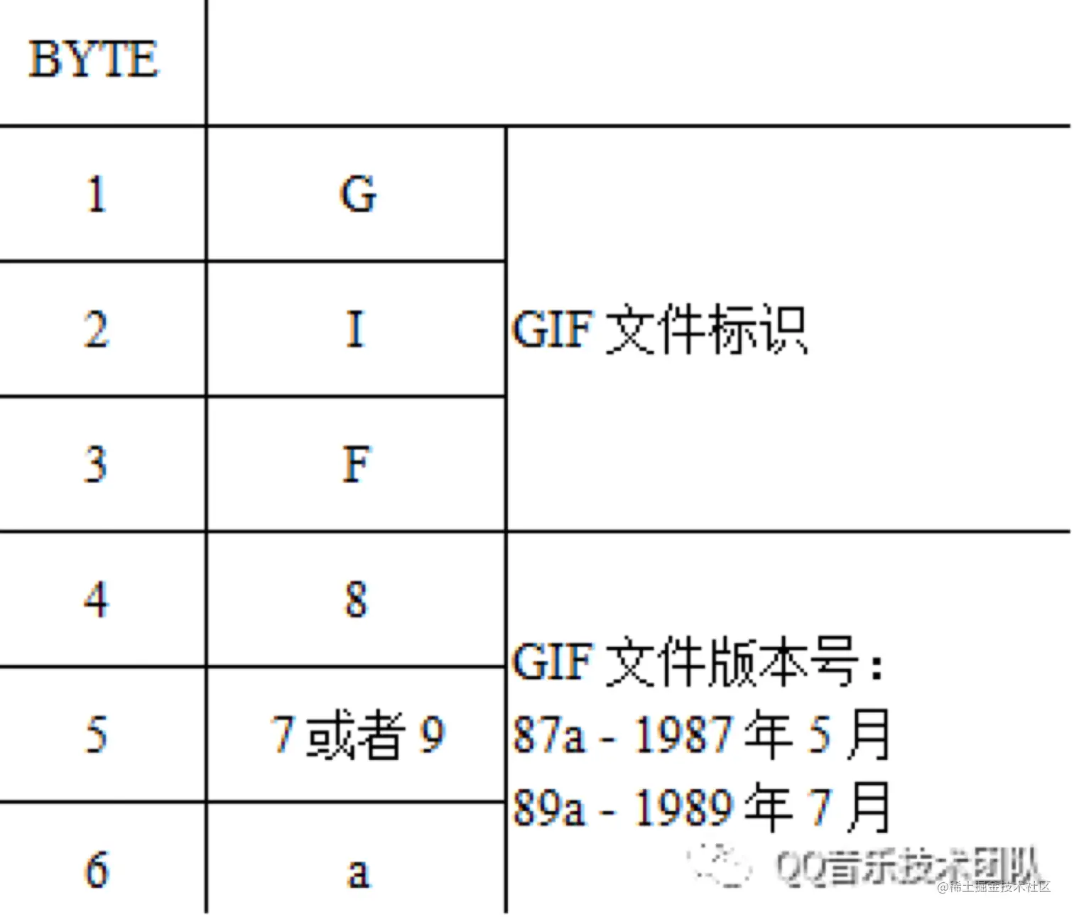 GIF文件格式拆解自从Steve Wilhite（史蒂夫·威尔希特）在1987年发明gif文件格式以来，已历经30多年， - 掘金
